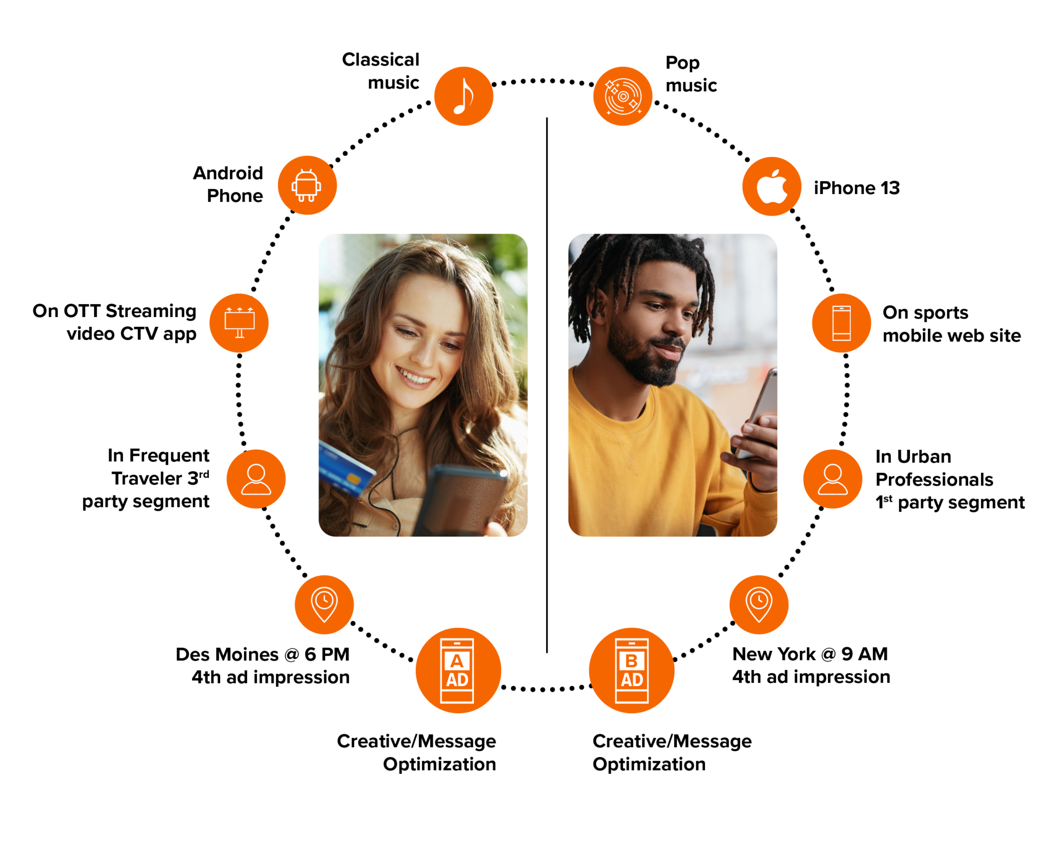 The Future of Marketing with AI Creative Optimization | Claritas LLC Blog